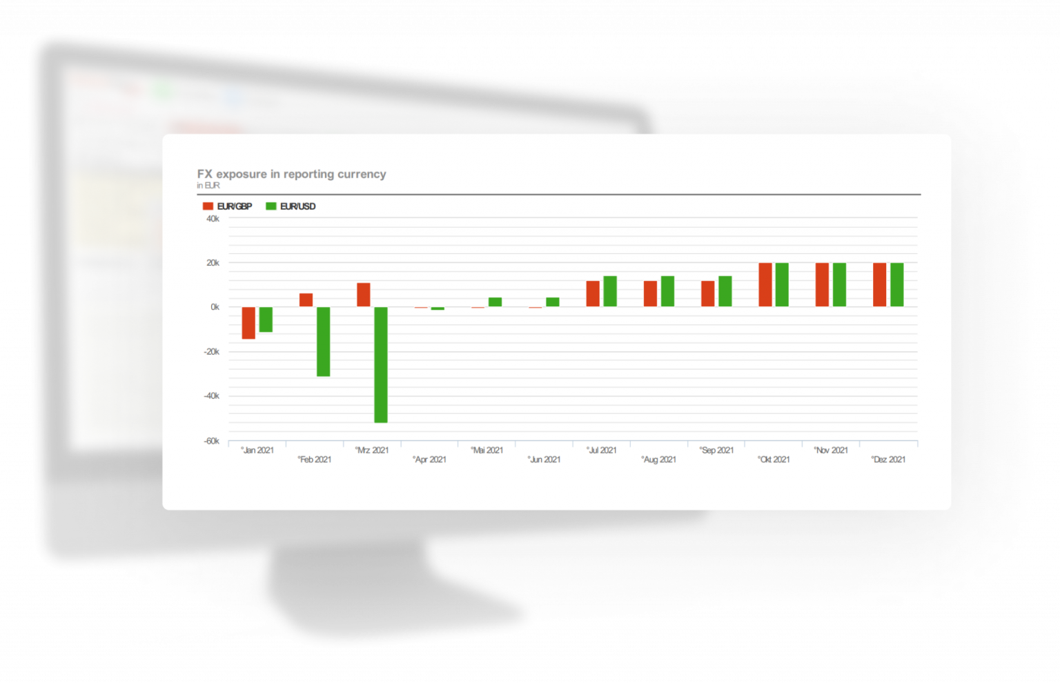 How to set FX Budget rates for better Currency management?