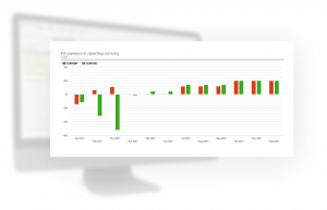 What is hedging and how companies hedge? - TreasuryView