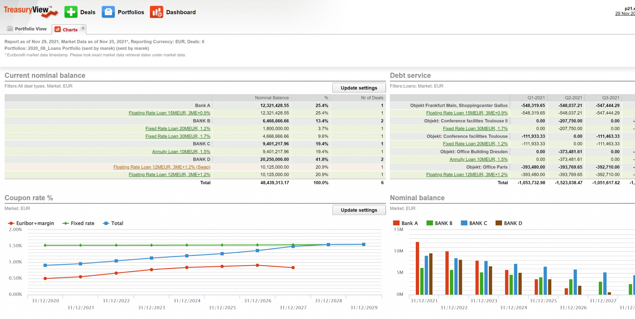 #1 Interest Rate Risk Management Software -TreasuryView