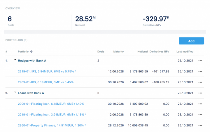 How to model Changes in Interest Rate Derivatives values?