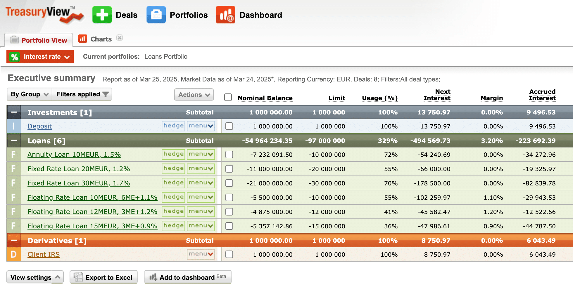 CRE Debt Management Software | TreasuryView